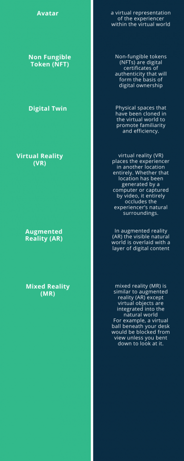 How Logistics Companies can use the Metaverse to build relationships ...