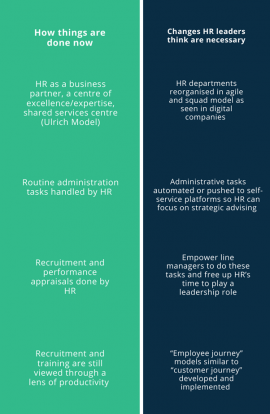 The Role of HR Tech in the Future of Work – Soft Freight Logic