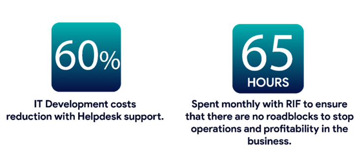 RIF WorldWide Logistics Reduces Data Entry Tasks by Eighty Five Percent ...