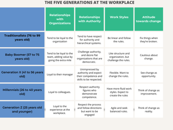 How To Create A Synergy Between Different Generations In Logistics ...