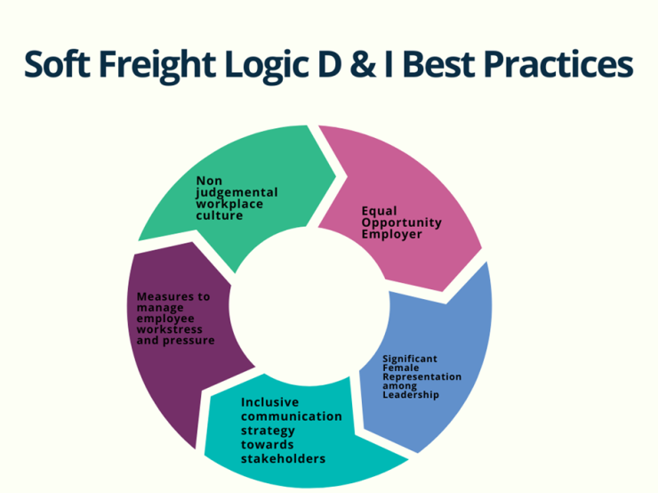Why Diversity and Inclusion Matter in Logistics – SFL Tech