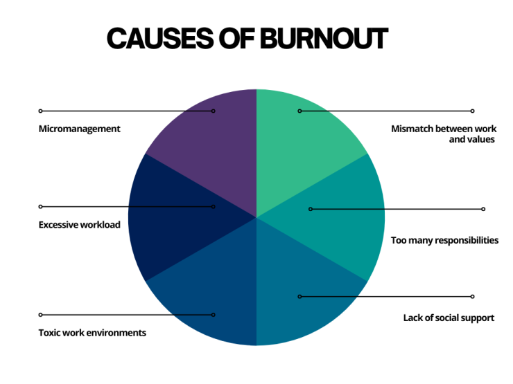 Addressing employee burnout as a logistics leader – SFL Tech
