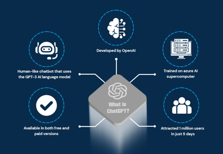 How the supply chain benefits from ChatGPT and AI – Soft Freight Logic